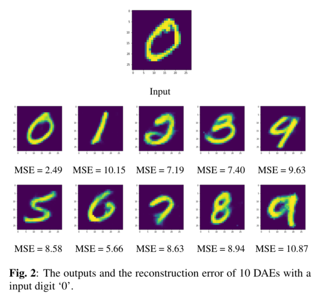 K-AUTOENCODERS DEEP CLUSTERING(K-DAE，2020 IEEE)-CSDN博客