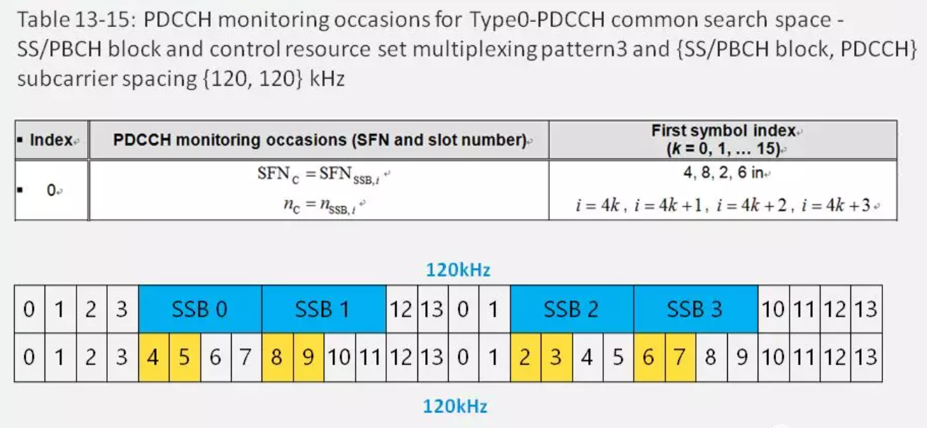 5G学习(三)-SSB与初始接入_5g ssb-CSDN博客