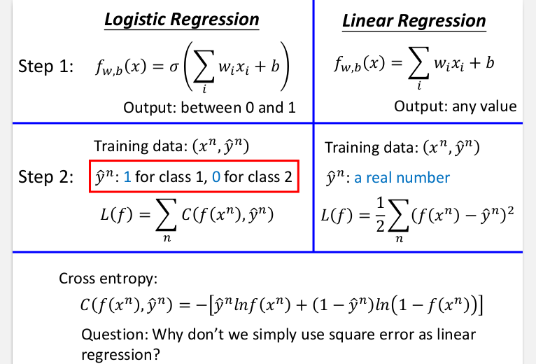 机器学习04 Classification（分类问题） 逻辑回归，生成模型与判别模型分类问题的判别模型和生成模型综述性文章 Csdn博客