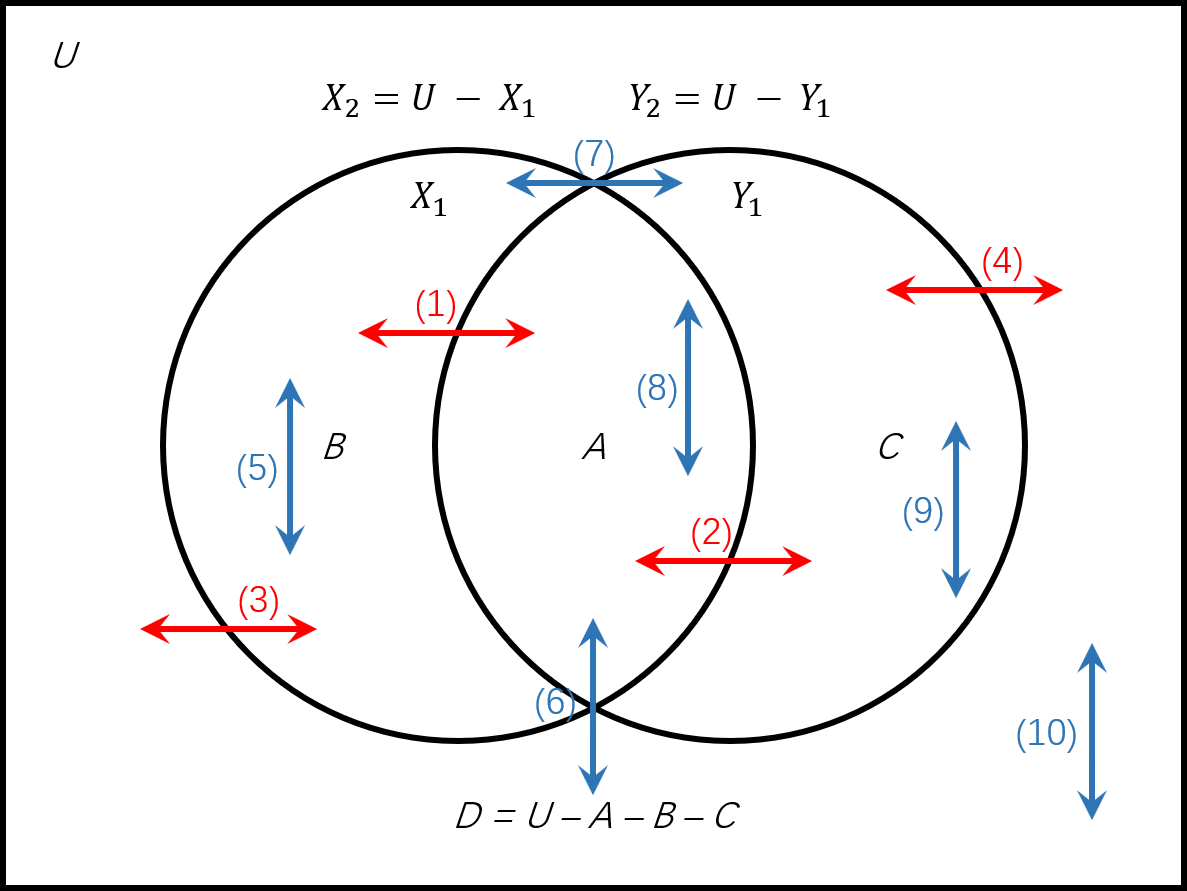 Rand index（兰德指数）原理以及numpy和pytorch实现-CSDN博客