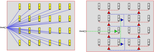 ICC图文流程——(四)时钟树综合Clock Tree Synthesis-CSDN博客