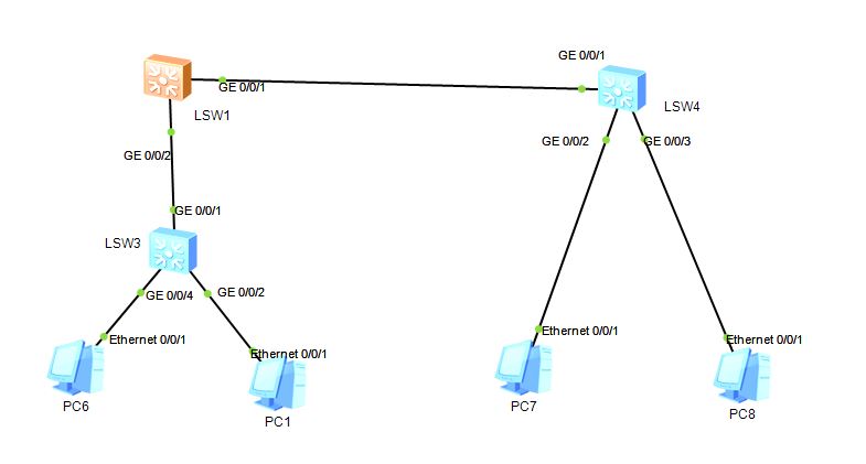 Marvell车载交换机88Q5050, 88Q5072 VLAN配置（一）------VLAN的基本原理 - 程序员大本营