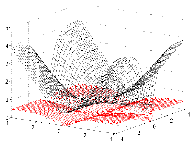 机器学习04 Classification（分类问题） 逻辑回归，生成模型与判别模型分类问题的判别模型和生成模型综述性文章 Csdn博客