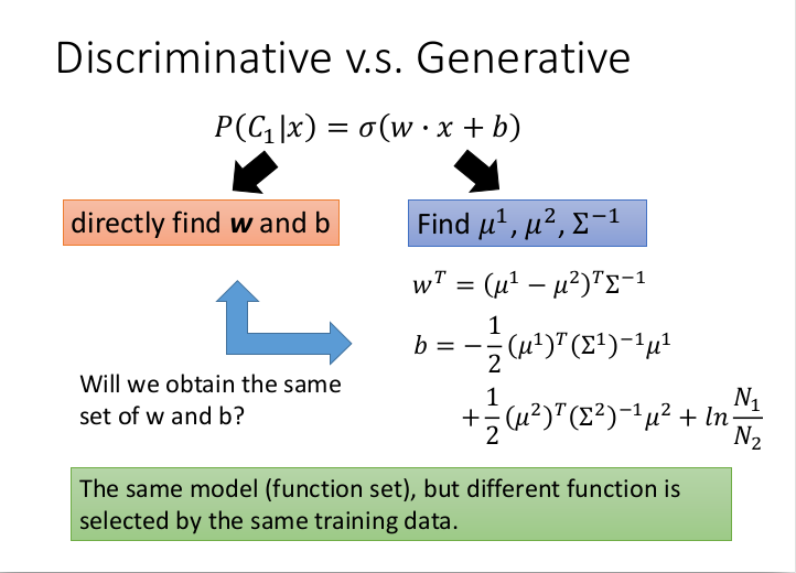 机器学习04 Classification（分类问题） 逻辑回归，生成模型与判别模型分类问题的判别模型和生成模型综述性文章 Csdn博客