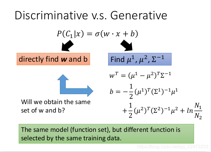 机器学习04 Classification(分类问题) 逻辑回归,生成模型与判别模型分类问题的判别模型和生成模型综述性文章 Csdn博客