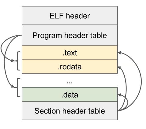 PWN基础14：ELF 文件格式 概述_elf_pwn-CSDN博客