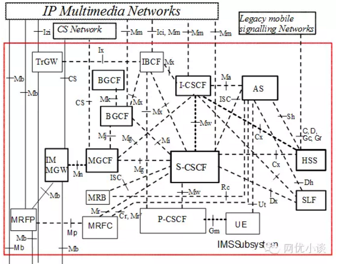 移动网优大神VoLTE学习笔记（二）_ibcf-CSDN博客