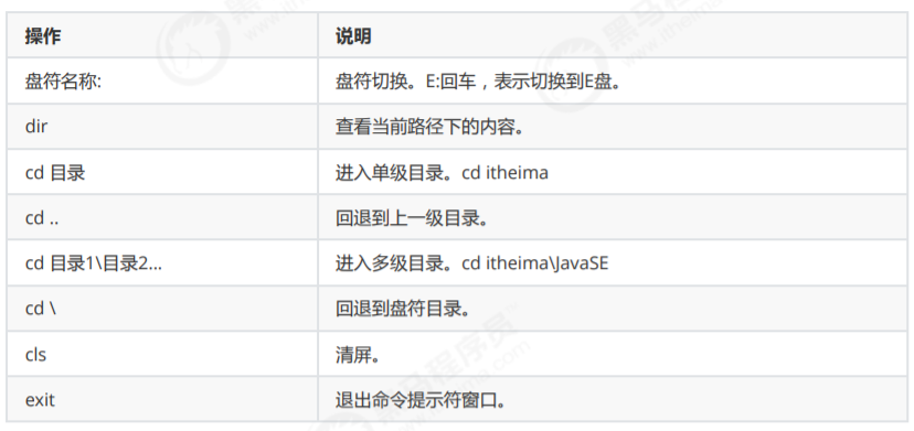 Java01-day01【发展史、跨平台原理、JRE和JDK、常用DOS命令、关键字、常量、数据类型、变量使用的注意事项、标识符、类型转换】_dos 变量值域-CSDN博客