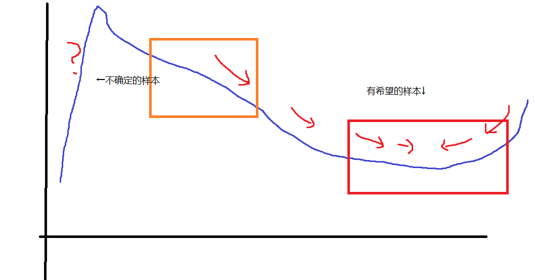 数据驱动进化优化（data-driven evolutionary optimization）_黑盒优化与数据驱动优化-CSDN博客