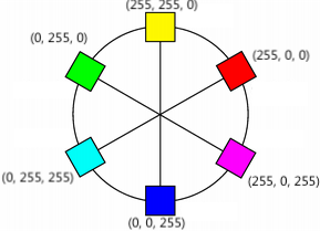Qt中QColor用法-CSDN博客