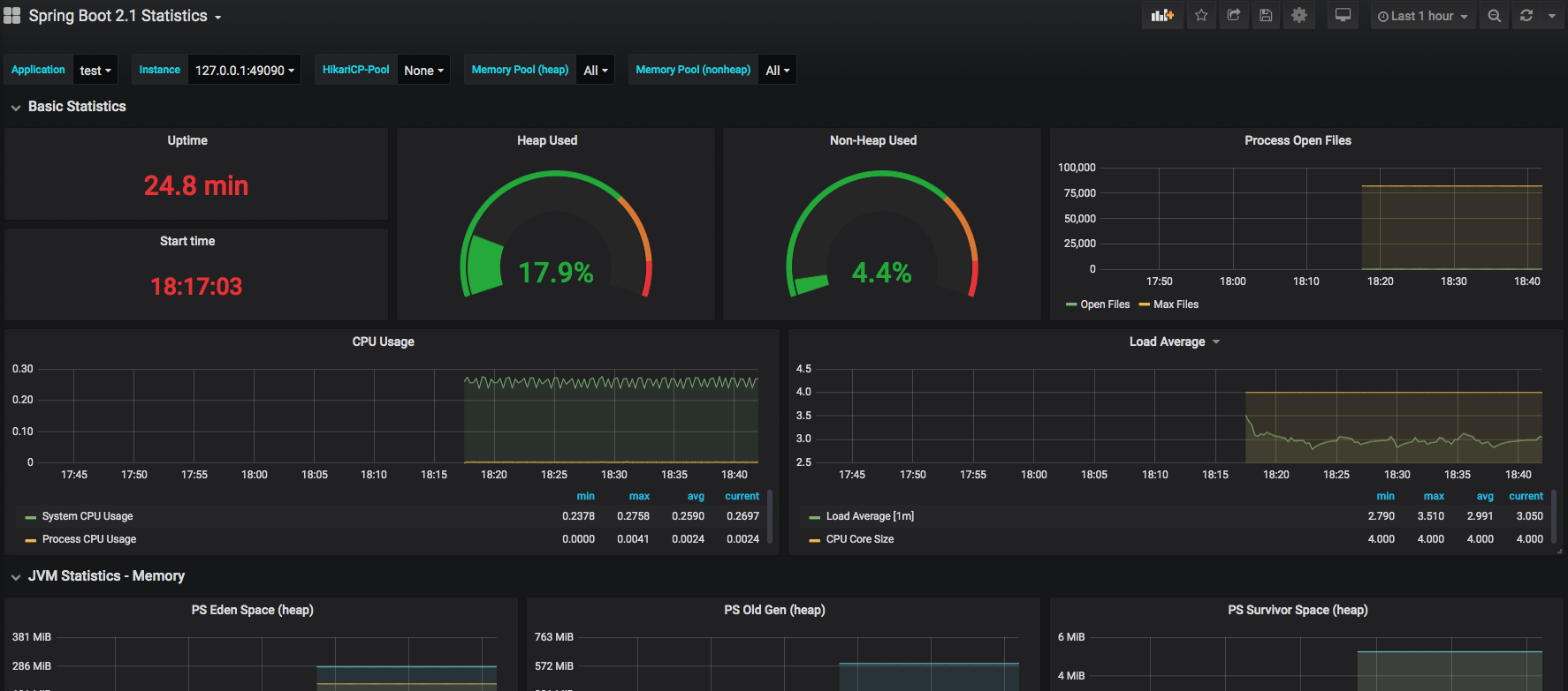 使用Grafana展示Prometheus数据_grafana-prometheus-alertmanager-datasource-CSDN博客