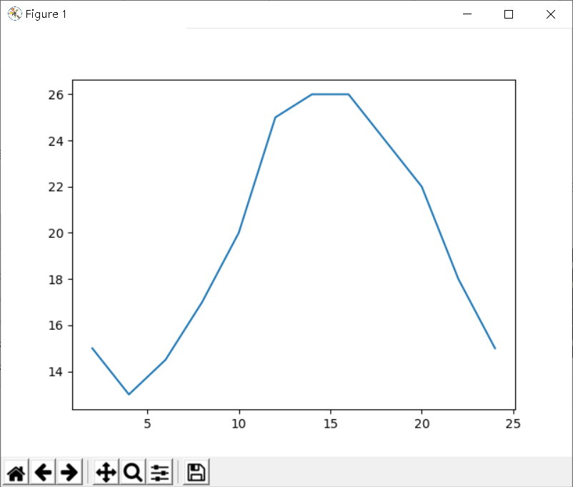 matplotlib绘图_清华镜像安装matplotlib-CSDN博客