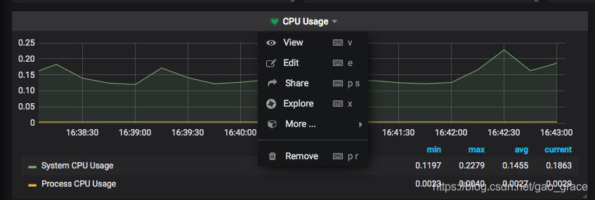 使用grafana展示prometheus数据 Grafana Prometheus Alertmanager Datasource Csdn博客