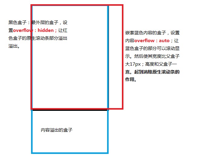 隐藏浏览器默认滚动条和自定义滚动条样式隐藏浏览器滚动条样式 Csdn博客 