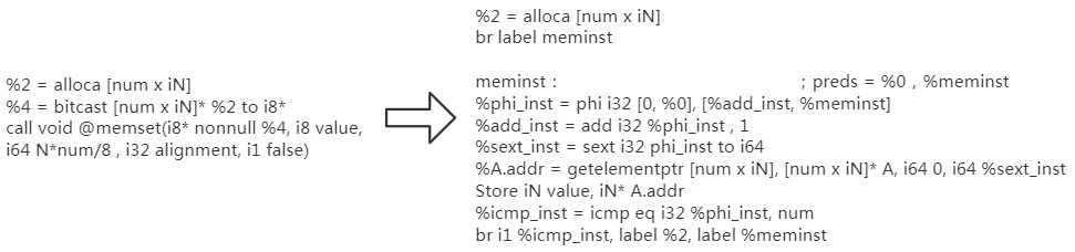 llvm memset memcpy 处理流程_@llvm.memset.p0i8.i64()的最后一个参数作用-CSDN博客