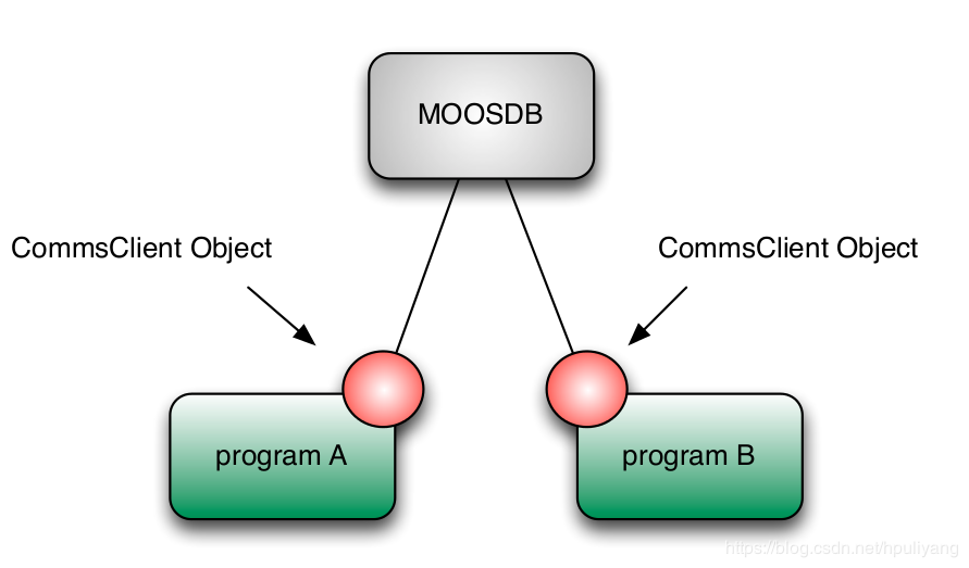 moos-ivp使用（一）_moosivp-CSDN博客