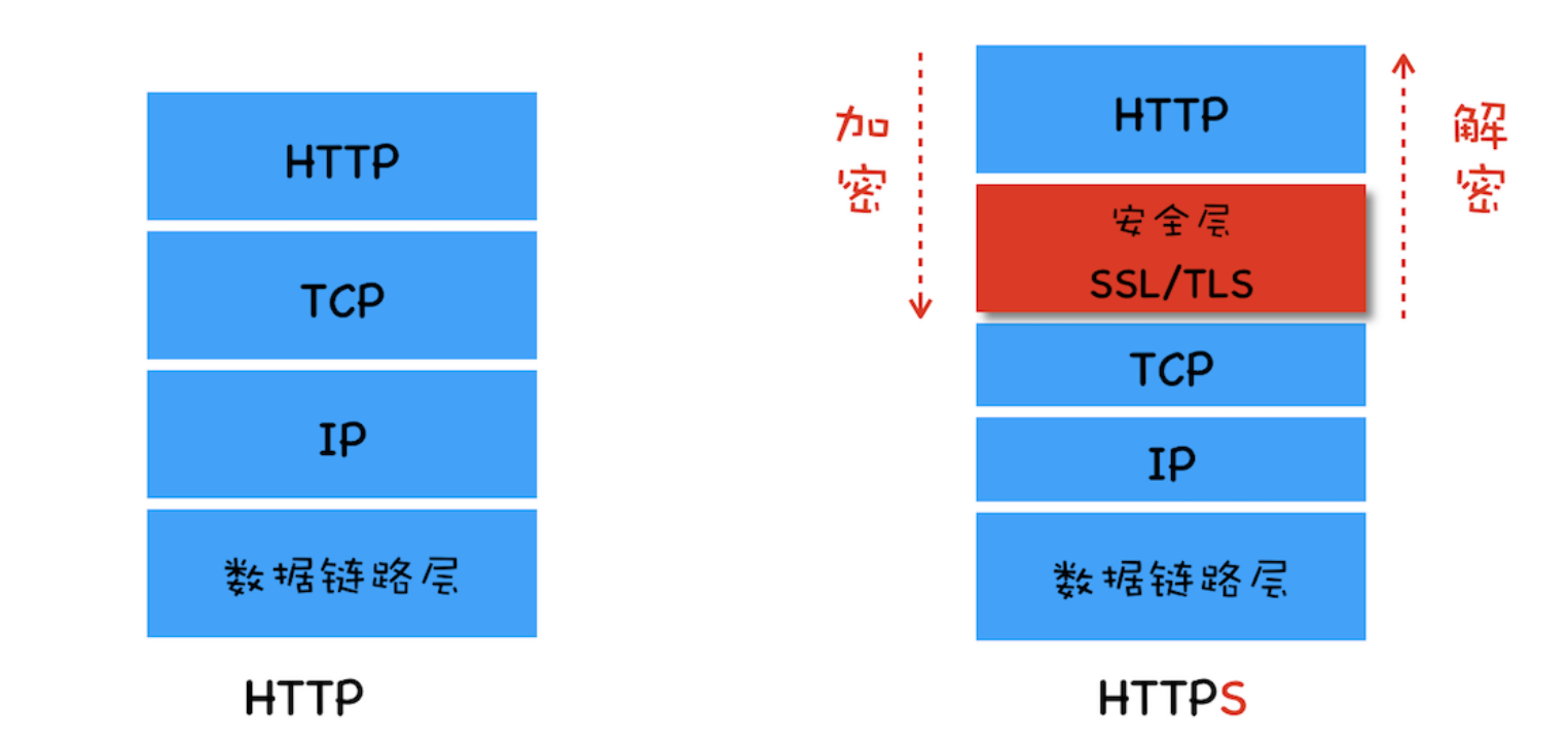 一文读懂 HTTPS协议-CSDN博客