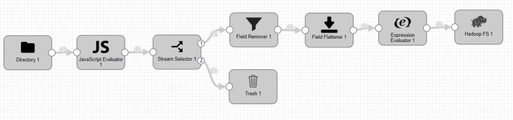 【ETL工具】StreamSets简介和入门案例-CSDN博客