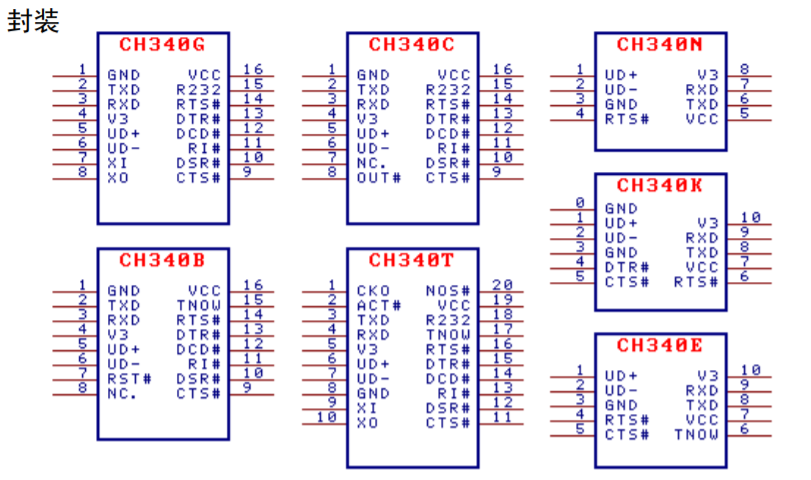ch340电路 usb转串口电路 usb转ttl usb连接单片机串口 ch340全自动下载电路_umh3n下载电路-CSDN博客