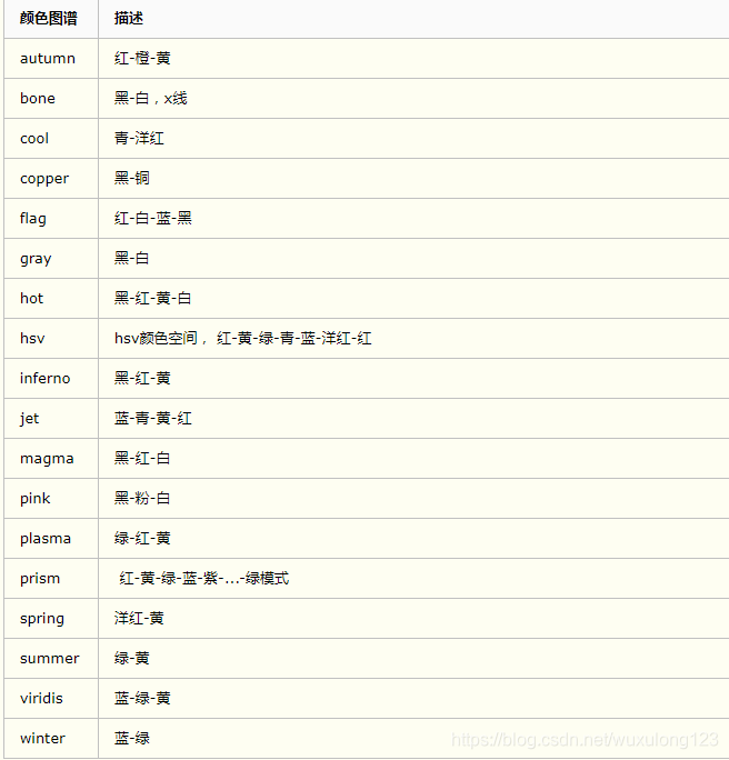 Keras之imagedatagenerator(图像生成)函数的应用详解imagedatagenerator类引用 Csdn博客