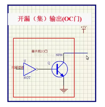 GPIO电路图以及上拉电阻的作用_gpio上拉电阻-CSDN博客