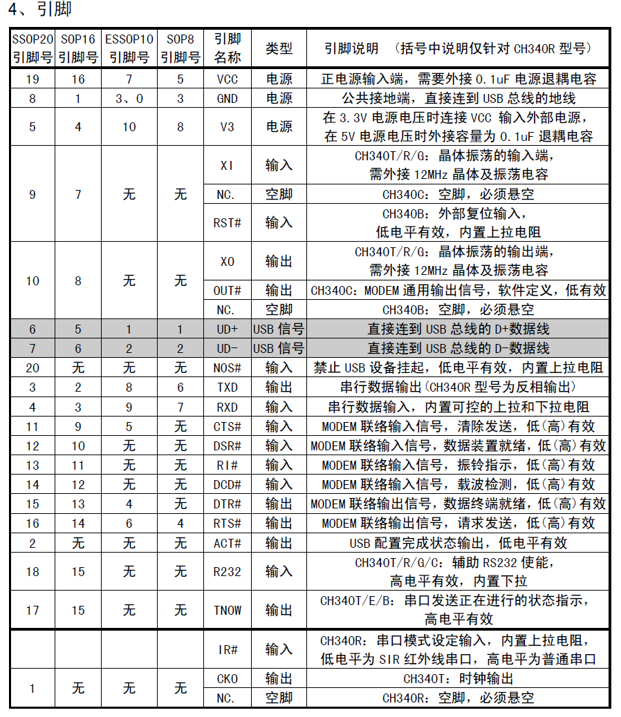 STM32 USB HOST CDC driver CH340 serial port - Programmer Sought