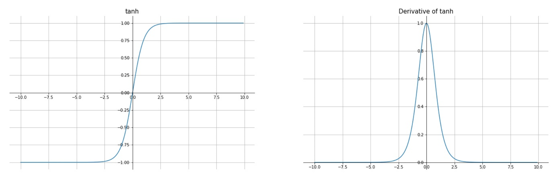 激活函数公式、导数、图像笔记_f.softplus-CSDN博客