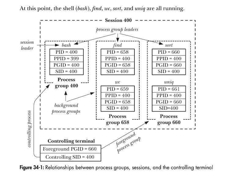 进程组、会话和作业控制（process groups, sessions, and job control）-Linux系统编程手册_cannot set terminal process ...