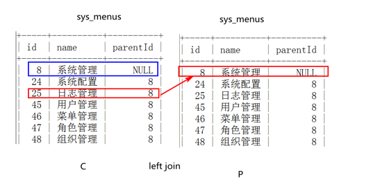 四、菜单管理(1)---菜单页面、列表呈现，数据管理和删除_根据什么确定sysrolemenumapper的方法的返回类型-CSDN博客
