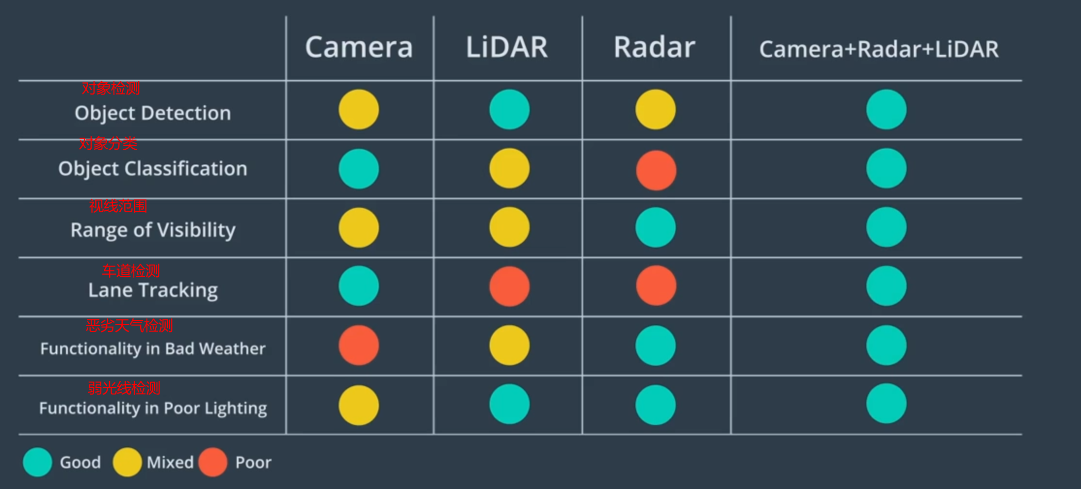 Apollo入门课程[4]——感知_后融合同步融合和异步融合-CSDN博客