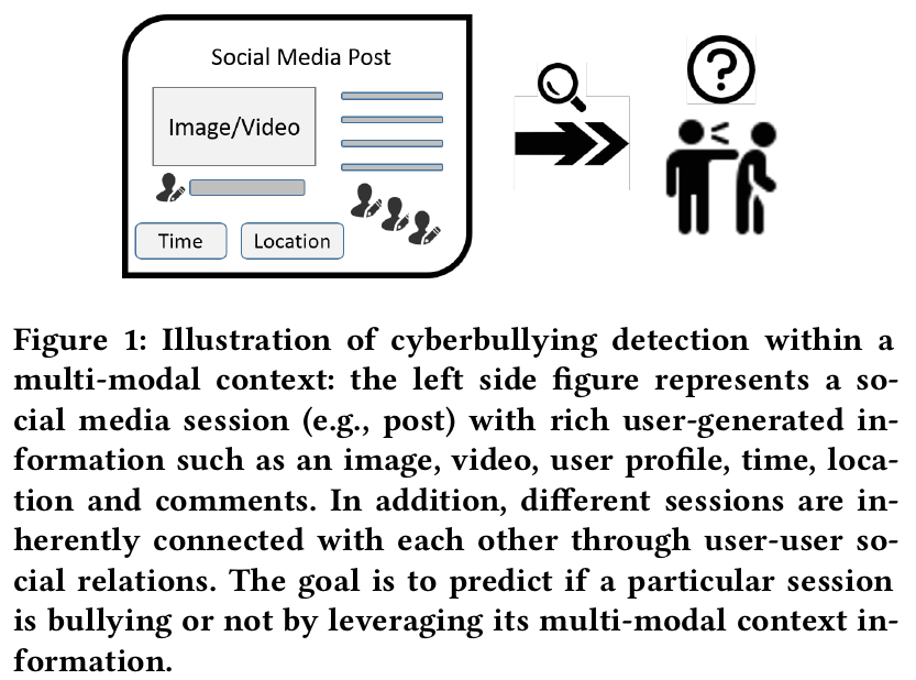 【论文解读 WSDM 2019 | XBully】XBully: Cyberbullying Detection within a Multi ...