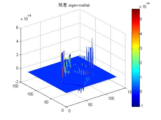 Eigen入门 使用eigen库实现图像旋转变换_eigen库实现图片旋转-CSDN博客
