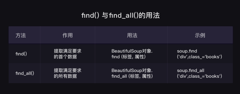 python3爬虫，BeautifulSoup，页面json数据获取_beautifulsoup解析json-CSDN博客