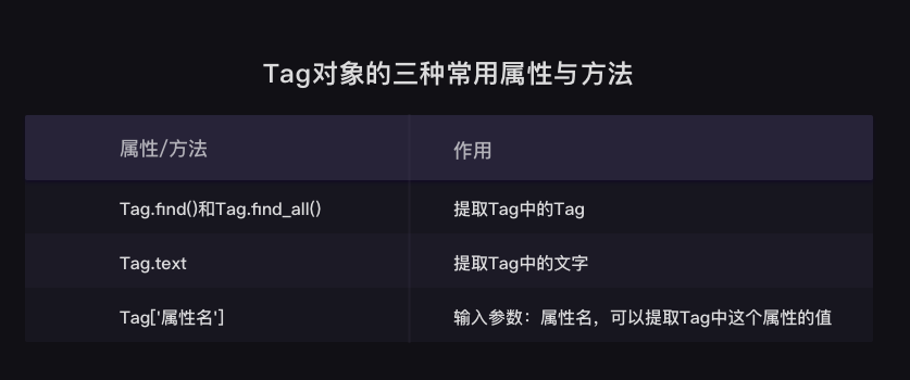 python3爬虫，BeautifulSoup，页面json数据获取_beautifulsoup解析json-CSDN博客