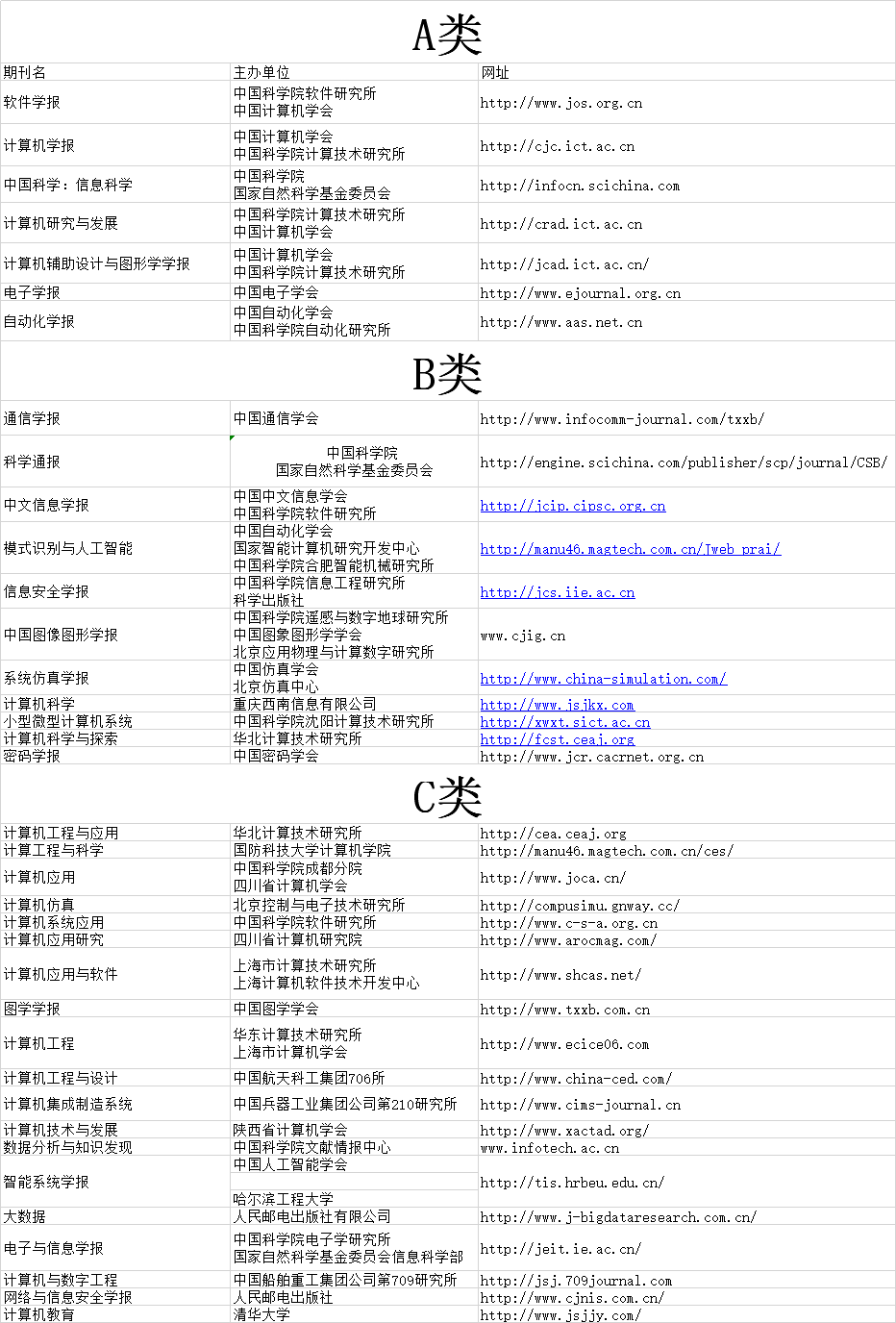 CCF-A类+B类+C类（2019）_计算机应用是ccf几类-CSDN博客