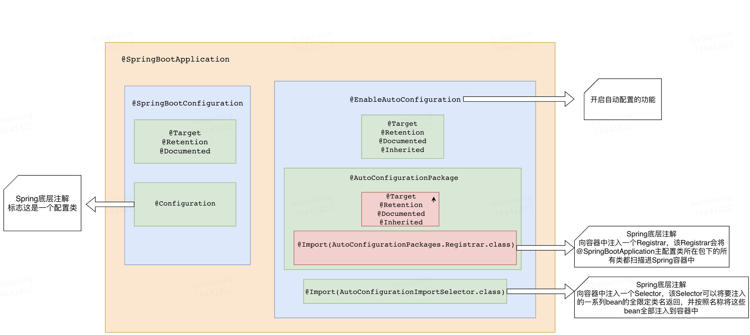 SpringBoot场景启动器（starter）原理及实践_springboot starter工作原理-CSDN博客