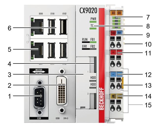 倍福CX9020（WINCE 7）使用技巧汇总_cx9020如何增加网络连接-CSDN博客