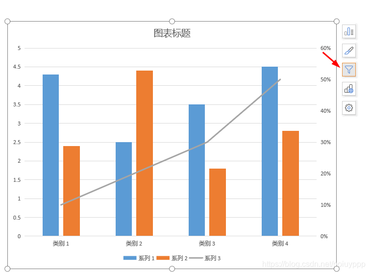 Wps 组合图(柱状图 折线图)不同数据类型(比如数量、百分比)既有数量又有百分比的折线图 Csdn博客