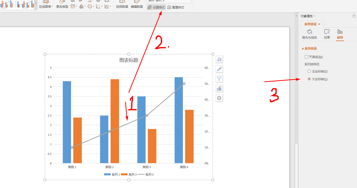 Wps 组合图（柱状图 折线图）不同数据类型（比如数量、百分比）既有数量又有百分比的折线图 Csdn博客 