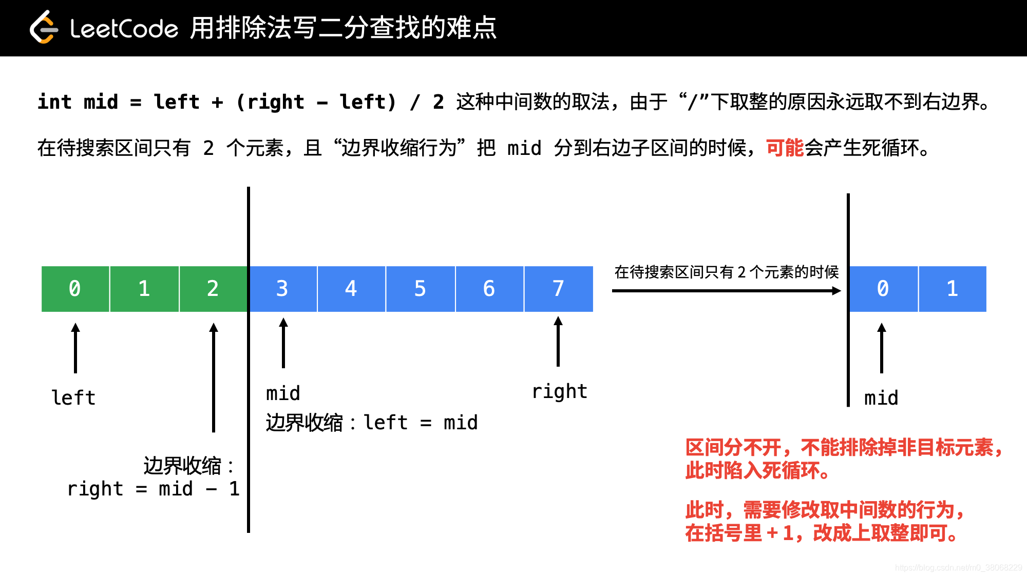 Leetcode 35 搜索插入位置(python二分查找问题总结)python 二分查找插入位置 Csdn博客