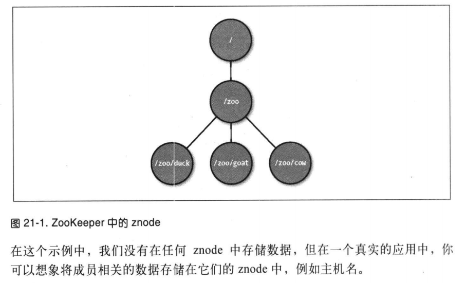 Hadoop,zookeeper,hbase之间的关系-CSDN博客