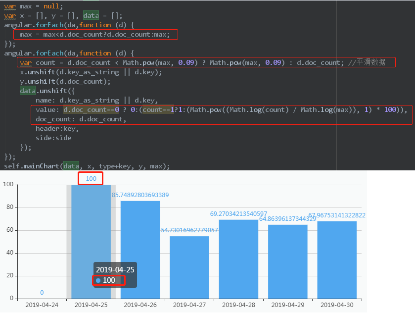 【ECharts】数据太小，图表点击不到_echars堆积图数值太小展示问题-CSDN博客
