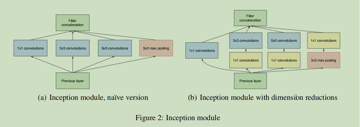 CNN网络模型大总结【持续更新中...】_conn-cnnc网络模型-CSDN博客
