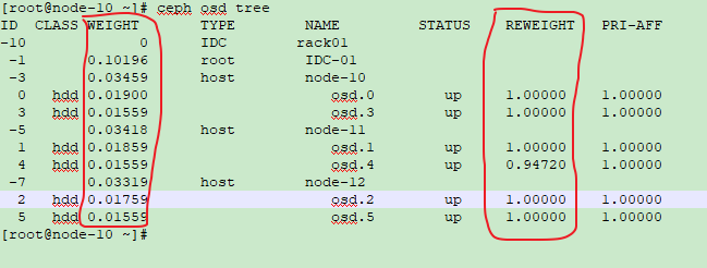 ceph的weight和reweight的理解_ceph reweight-CSDN博客