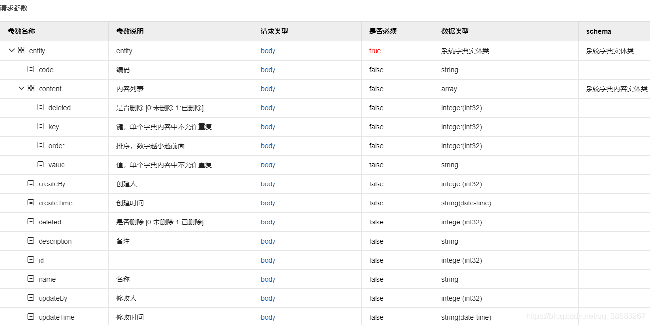 Mysql Json类型字段javamybatis数据字典功能实践mybatisplus 数据字典 Csdn博客