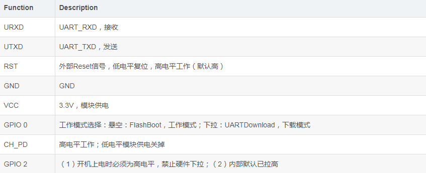 【arduino】esp8266---wifi模块接线和程序烧录_adruino esp8266连接wifi-CSDN博客