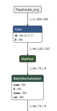 onnx优化系列 - 获取中间Node的inference shape的方法_infershape onnx-CSDN博客