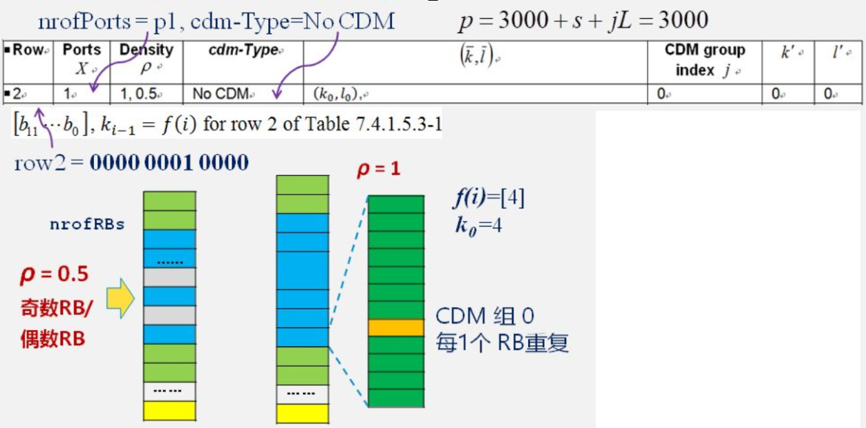 5G学习(六)--CSI-RS详解_csirs-CSDN博客