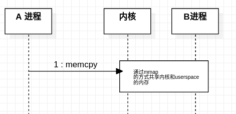 FMQ学习-CSDN博客