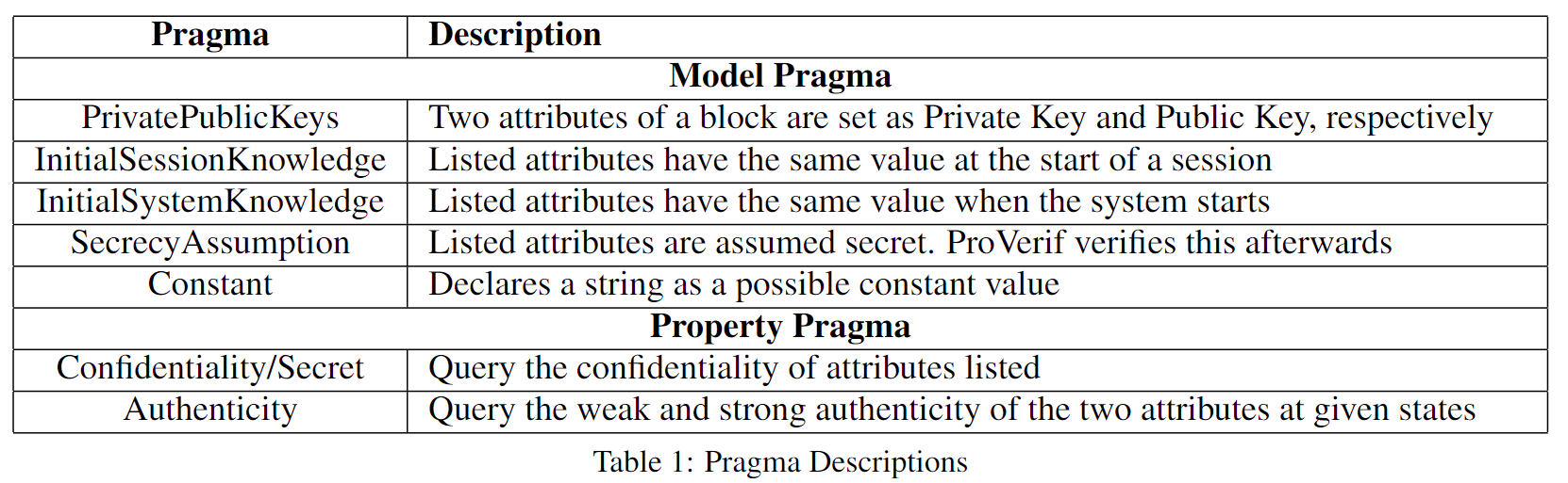 SysML Models and Model Transformation for Security_sysml-modelica transformation-CSDN博客